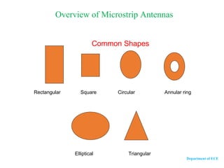 antenna ppt basic antenna and its working | PPTX