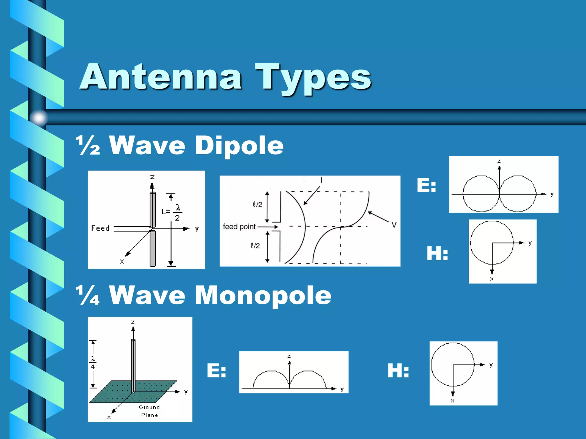 Antenna presentation | PDF