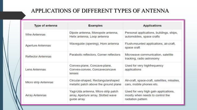 Antenna presentation PPT | PPTX