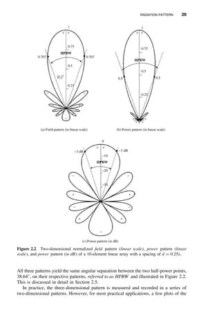 antennapropagation.pdf