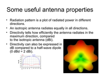 Antennas | PPT
