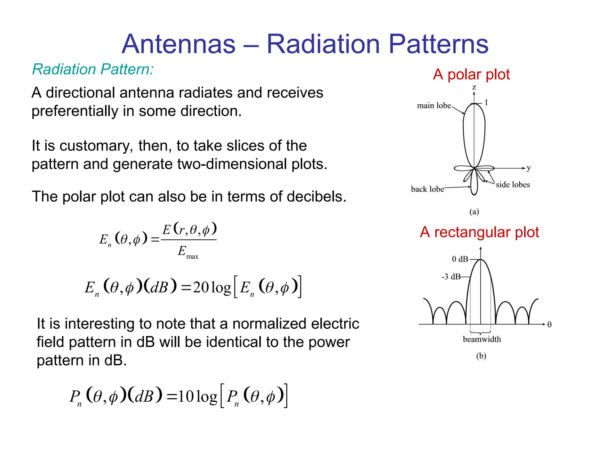 Antennas Basic Parameters and Theory Techniquyes | PPT