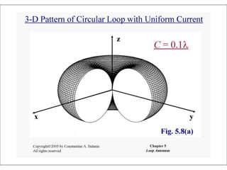 Antennas-p-3 (1).ppt