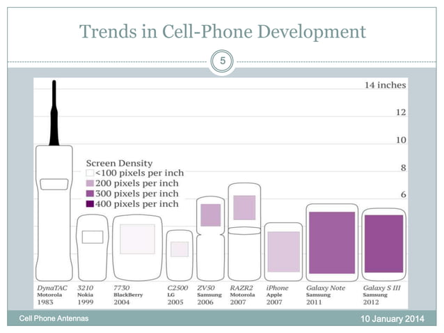 Cell Phone Antennas | PPTX