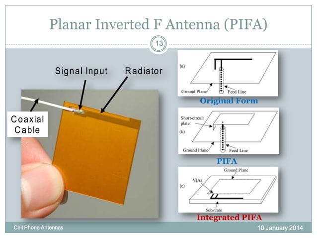 Cell Phone Antennas | PPT