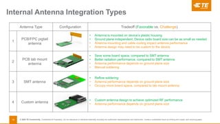 AntennasForSmartSpacesApplicatios-ppt.pdf