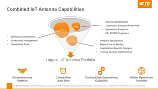 AntennasForSmartSpacesApplicatios-ppt.pdf | Internet of Things | Internet