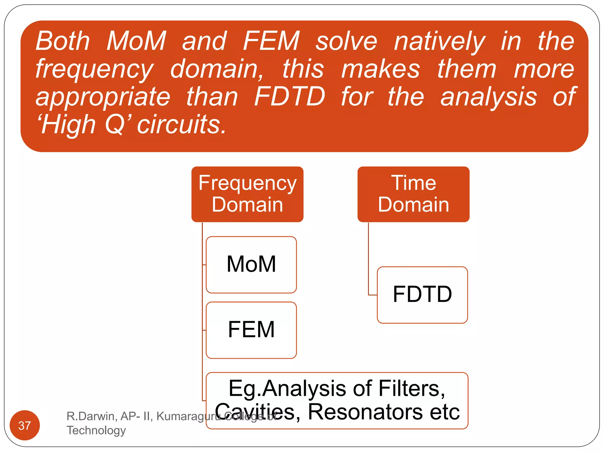 Antenna simulation software- An Overview | PPTX