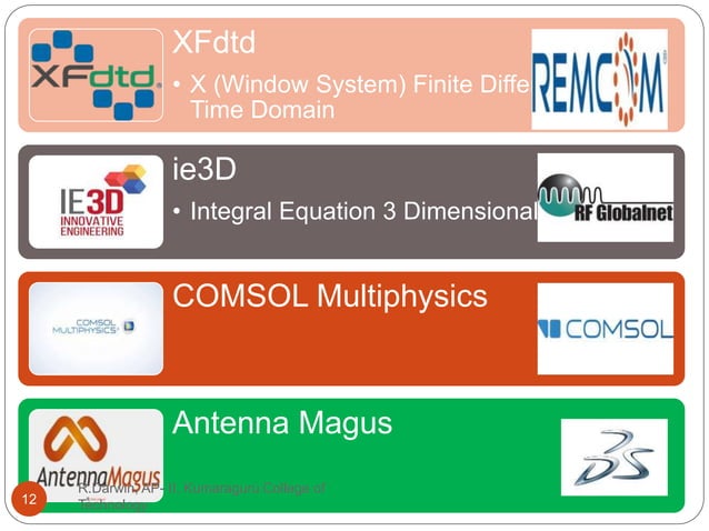 Antenna simulation software- An Overview | PPT
