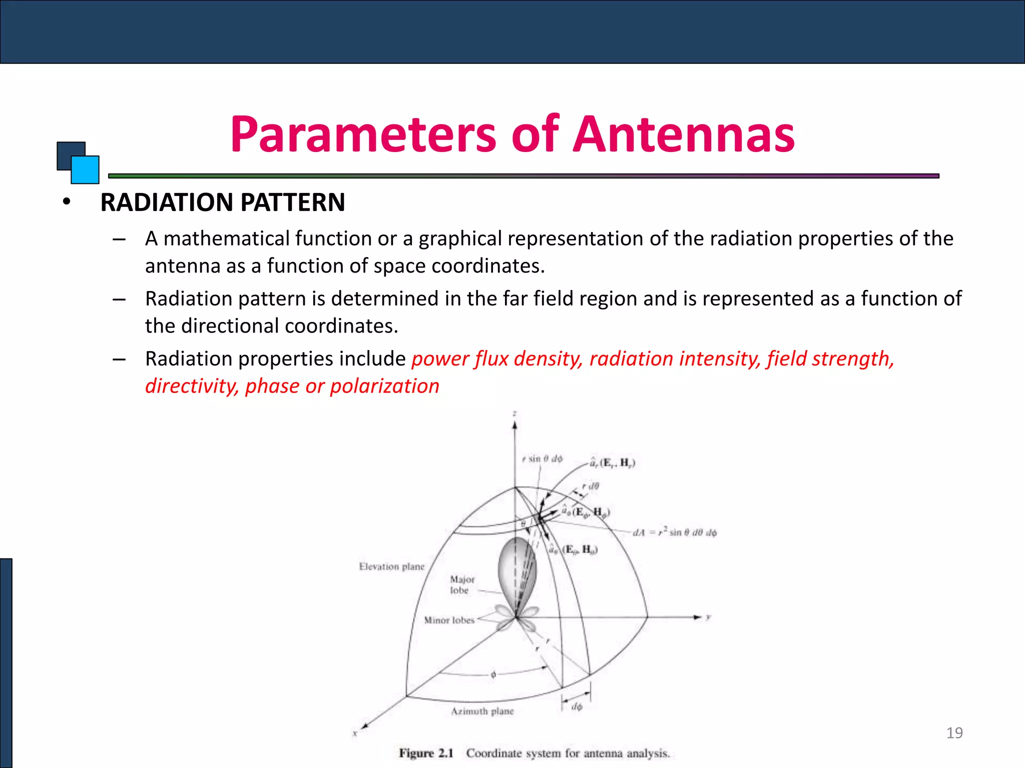 Antennas Introduction.pptx
