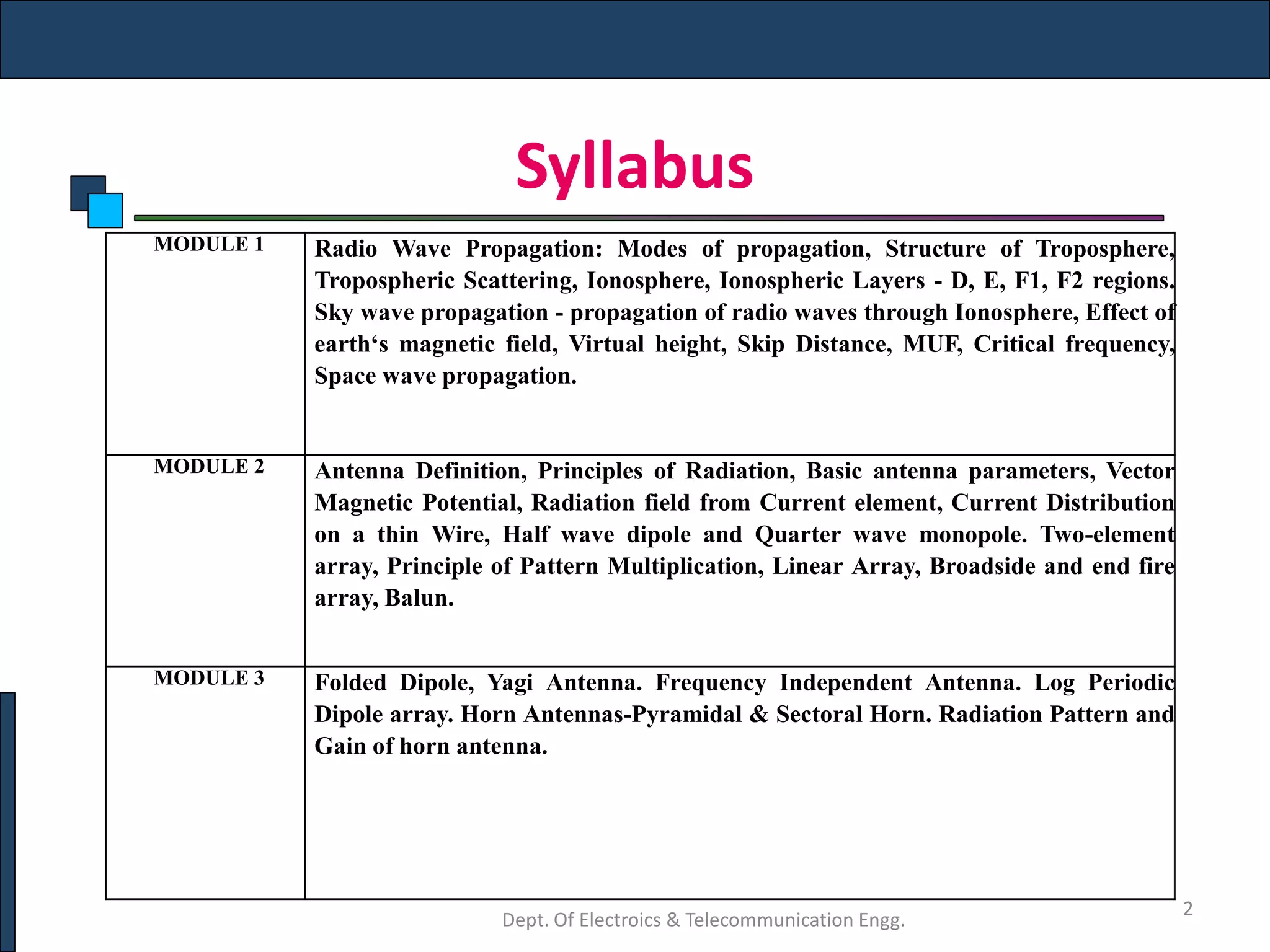 Antennas Introduction.pptx