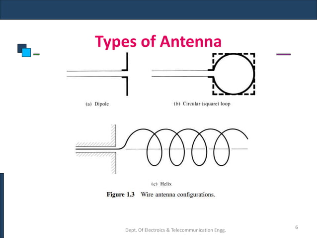 Antennas Introduction.pptx
