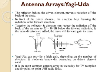 Antennas Part I slides.pdf