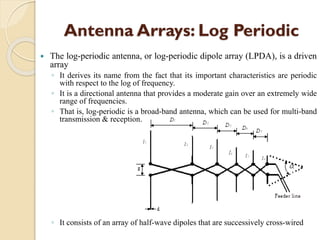 Antennas Part I slides.pdf