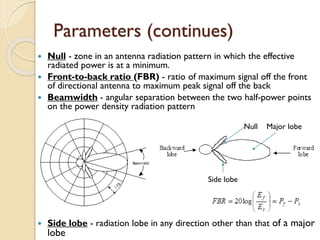 Antennas Part I slides.pdf