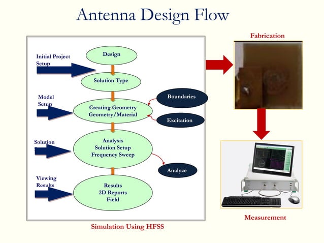 antennas ppt.pdf | Physics | Science