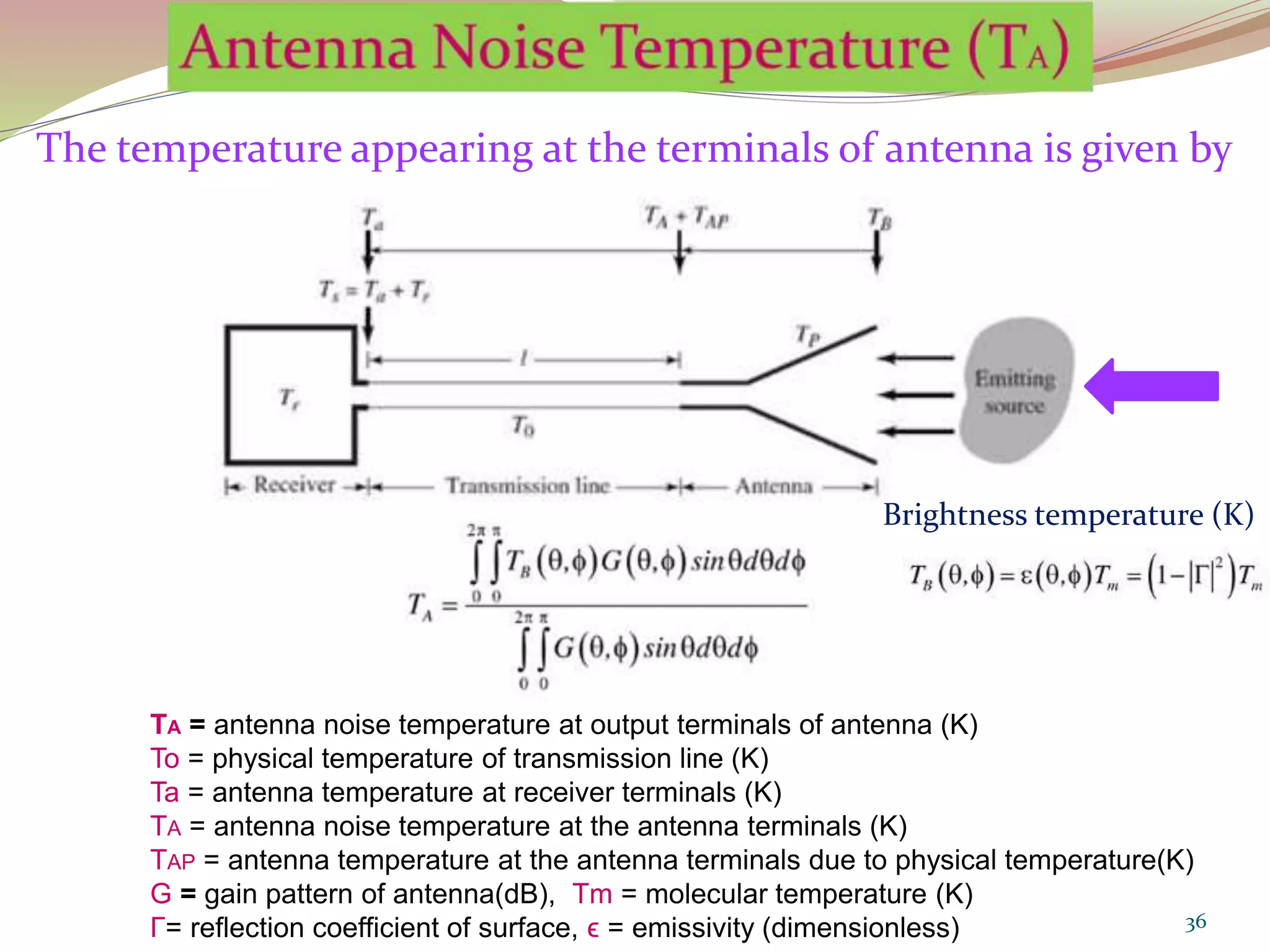 Antennas slideshare part 2 | PPTX