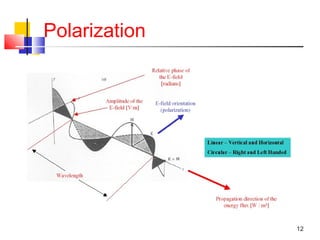 antennaswaveandpropagation-140726081438-phpapp01-1.pdf