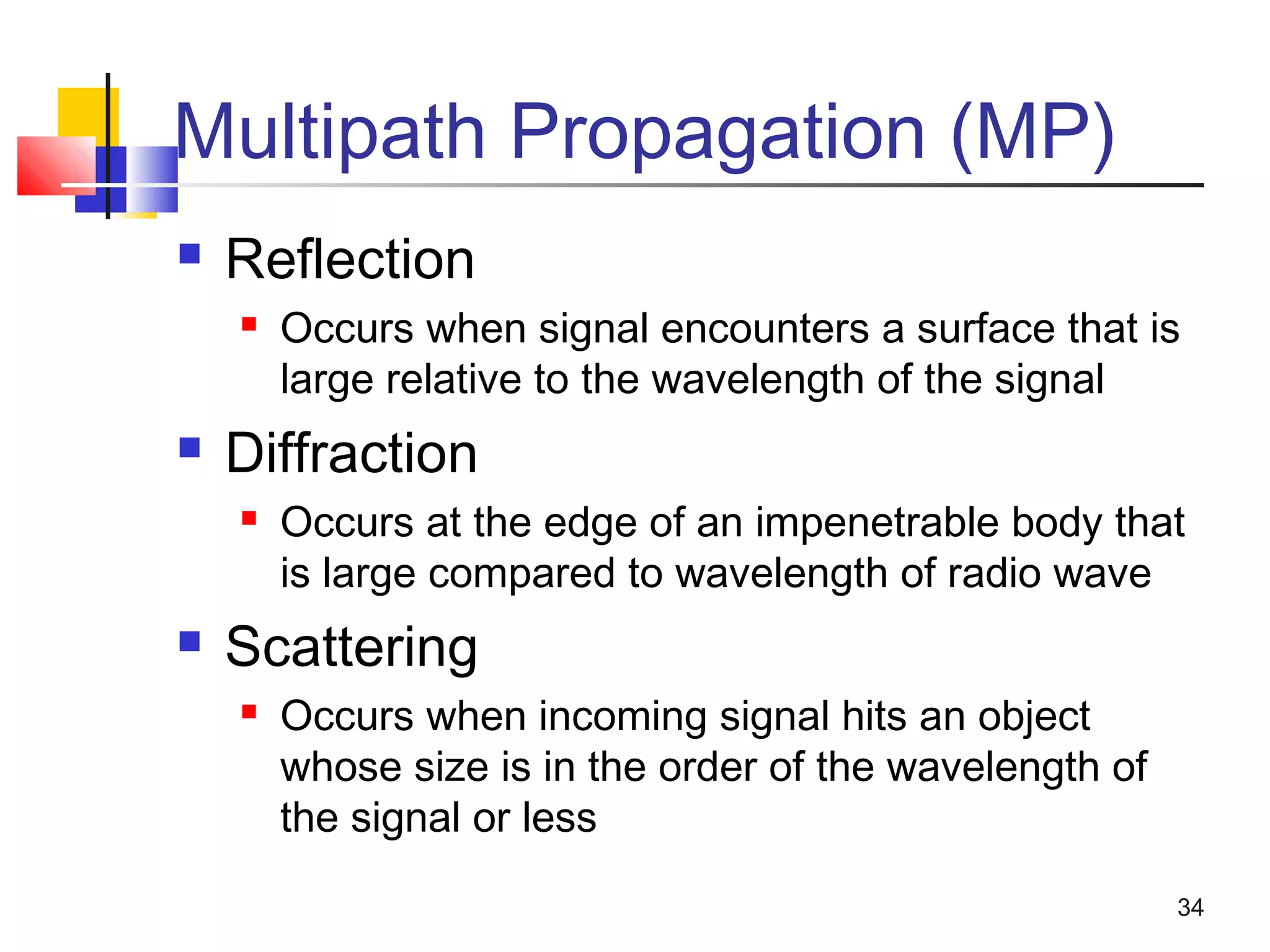 Antennas wave and propagation | PPT