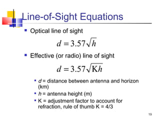 Antennas wave and propagation | PPT
