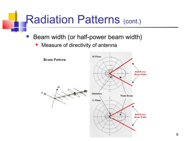 Antennas Wave And Propagation Ppt Computer Networking Computing
