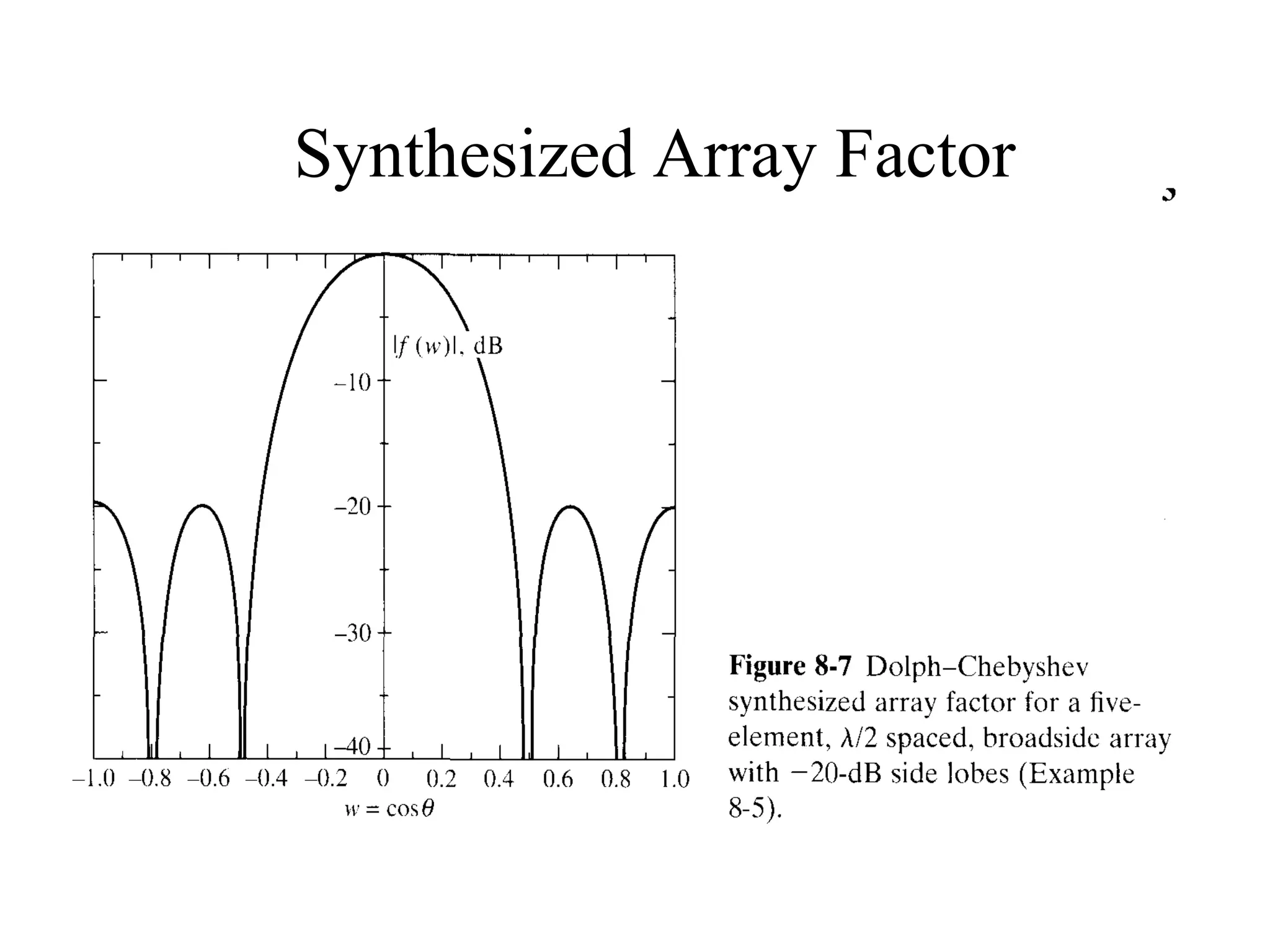 Antenna synthesis | PPT