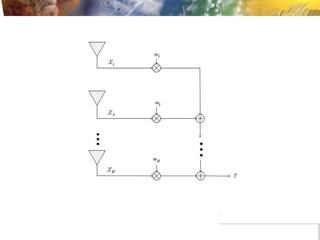 Antenna synthesis | PPT