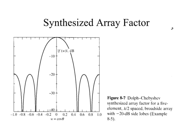 Antenna synthesis | PPT
