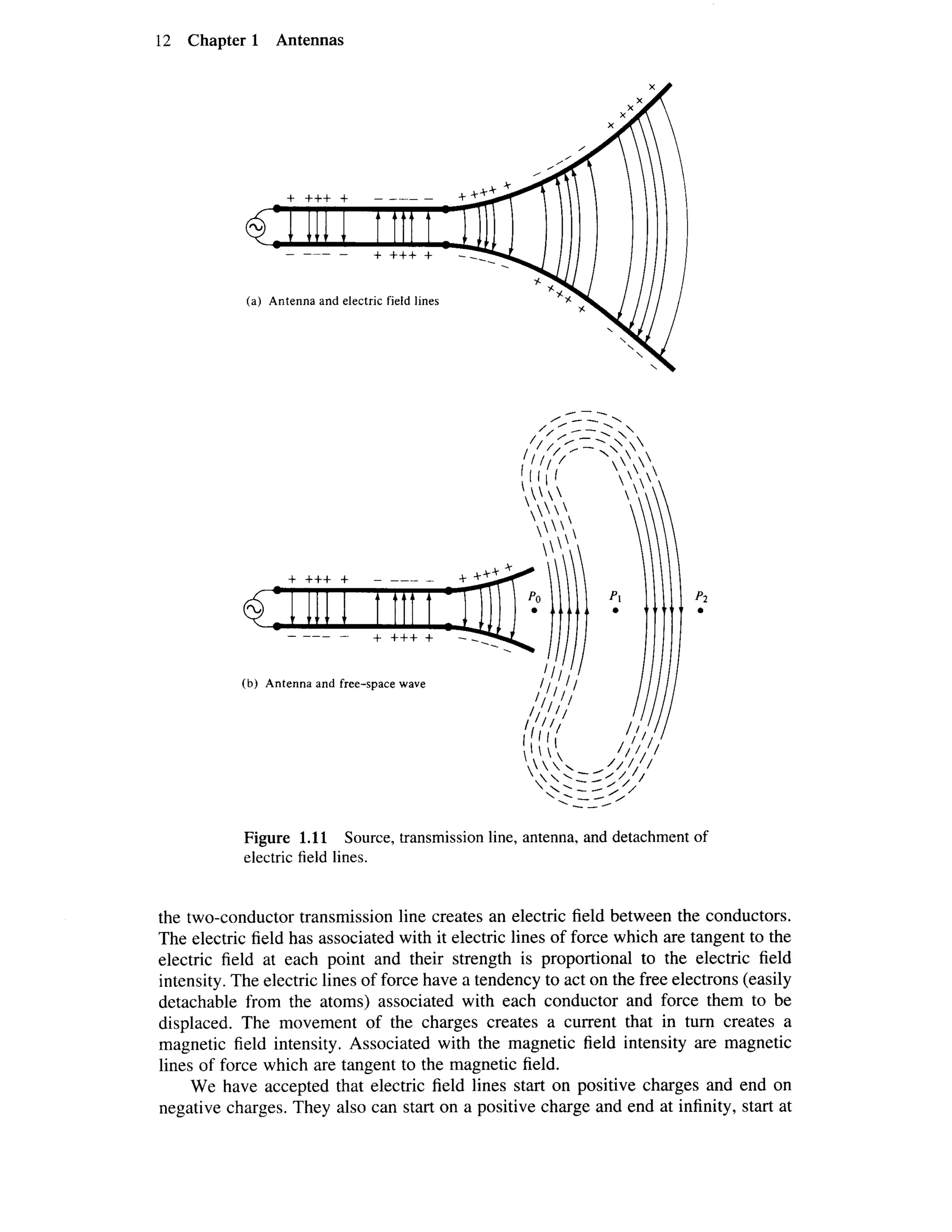 Antenna theory constantine a. balanis | PDF