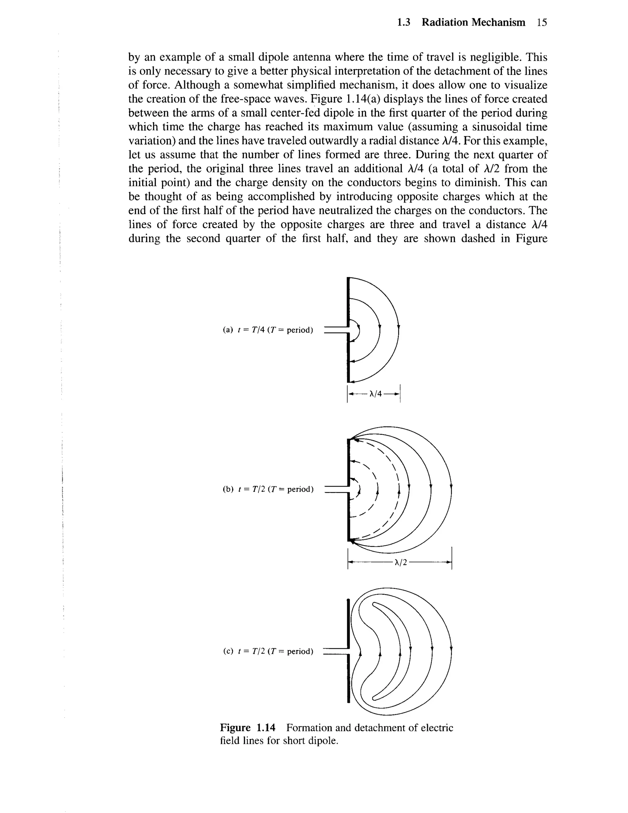 Antenna theory constantine a. balanis | PDF