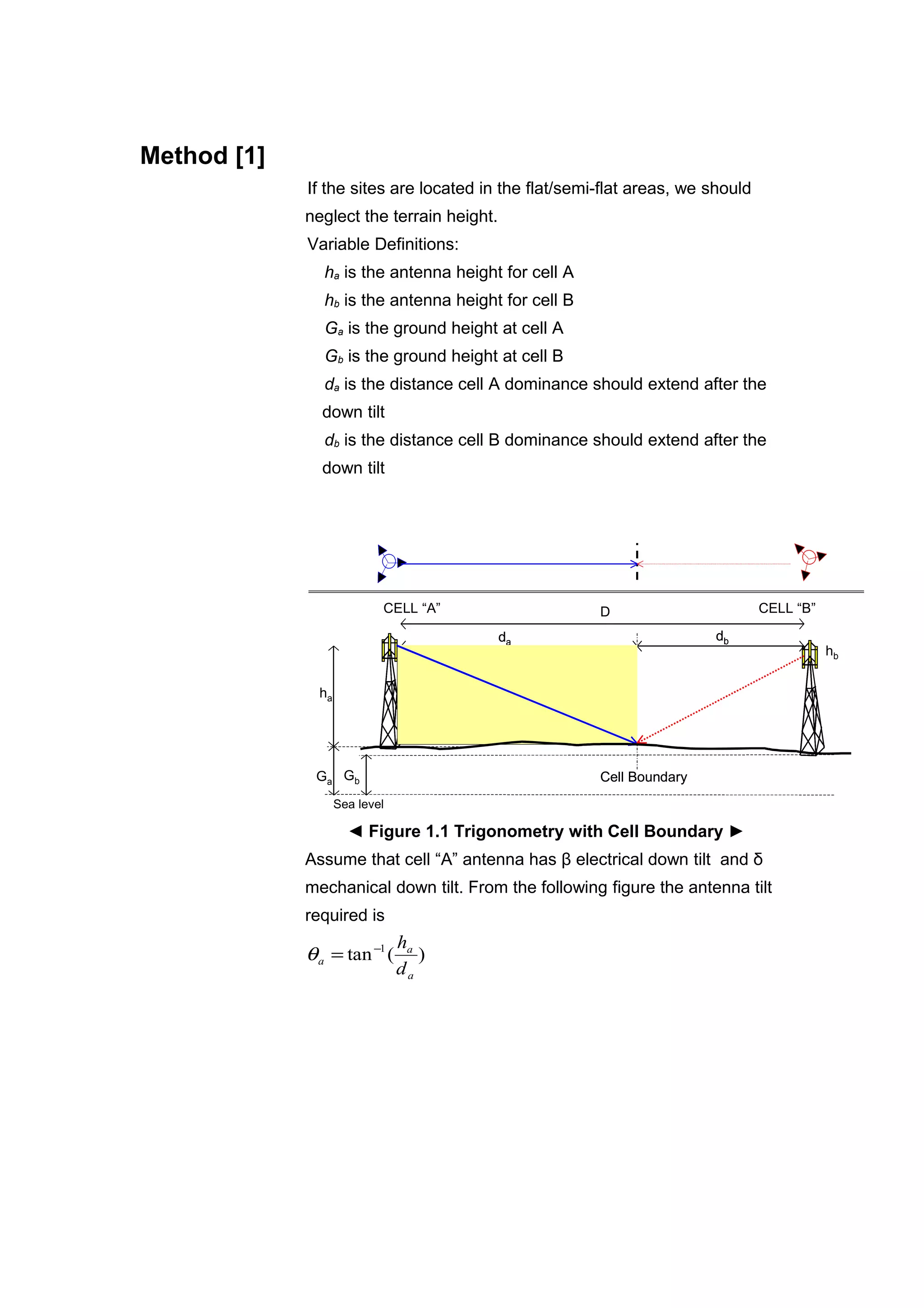 Antenna tilt calculation doc | DOC