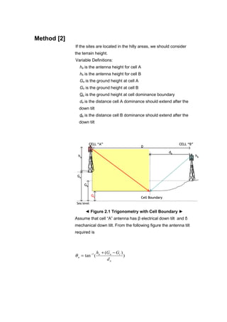 Antenna tilt calculation doc | DOC