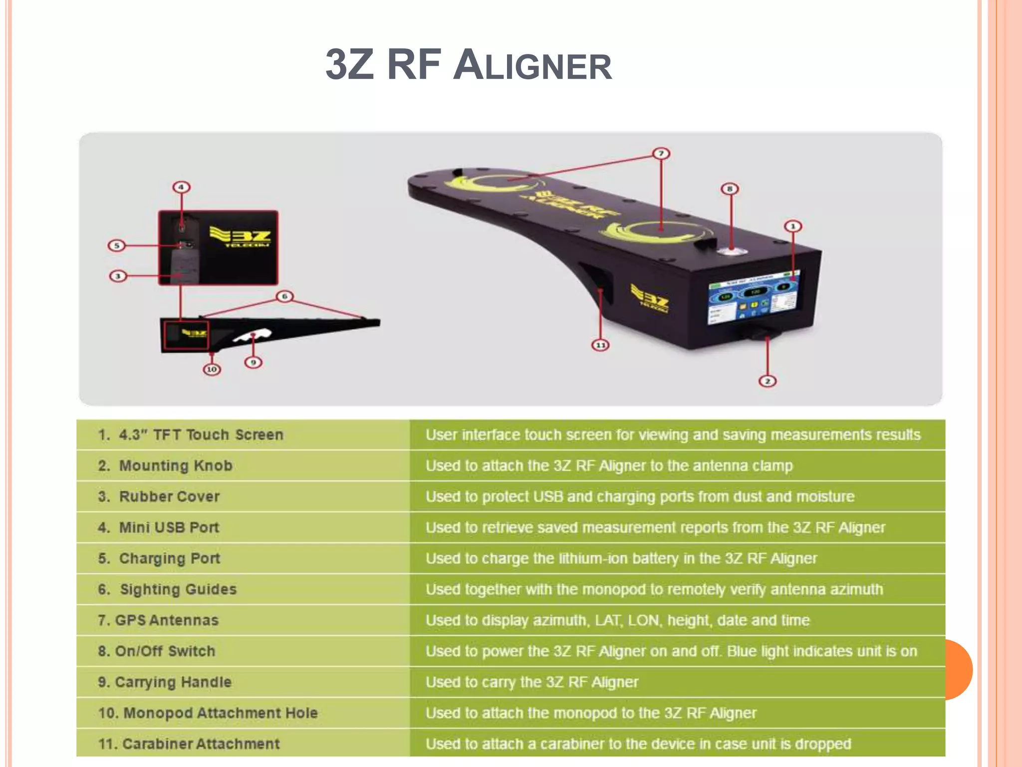 Antenna alignment tool | PPT