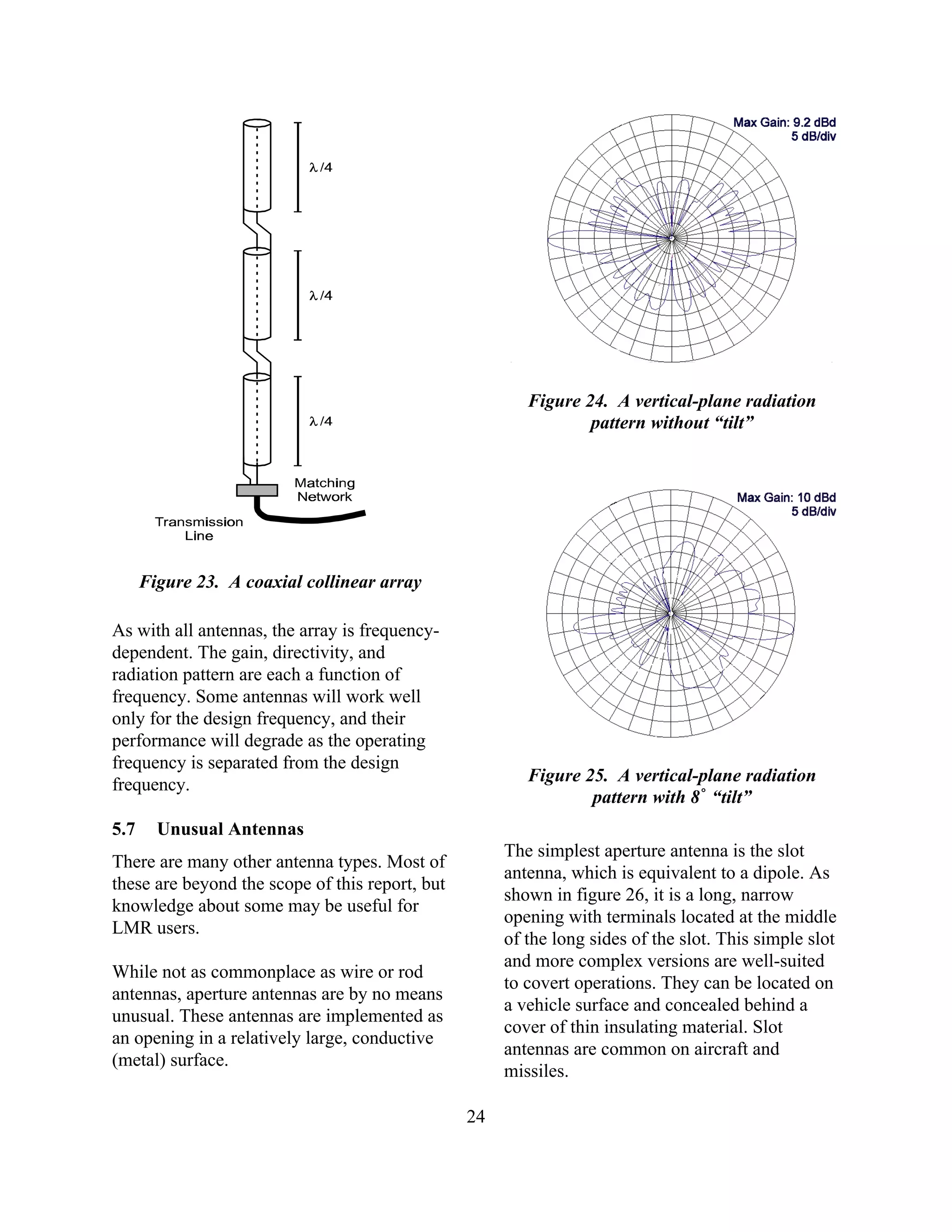 Antenna types | PDF