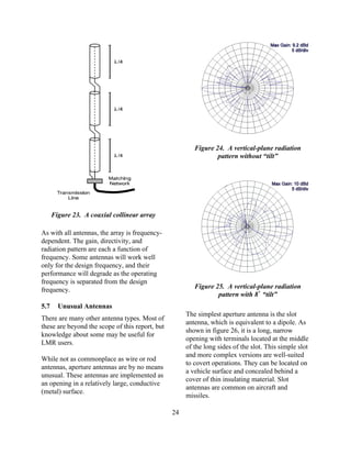Antenna types | PDF