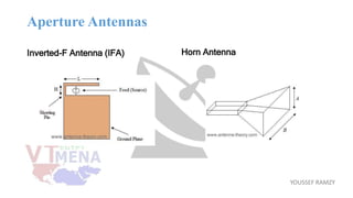 Antenna types | PPT