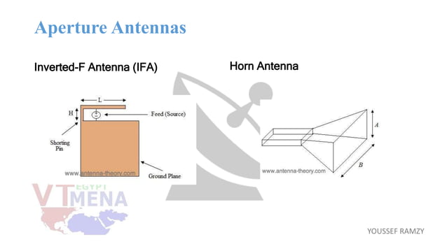 Antenna types | PPT
