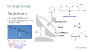 Antenna types | PPTX