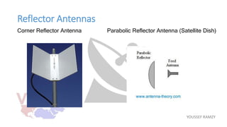 Antenna types | PPT