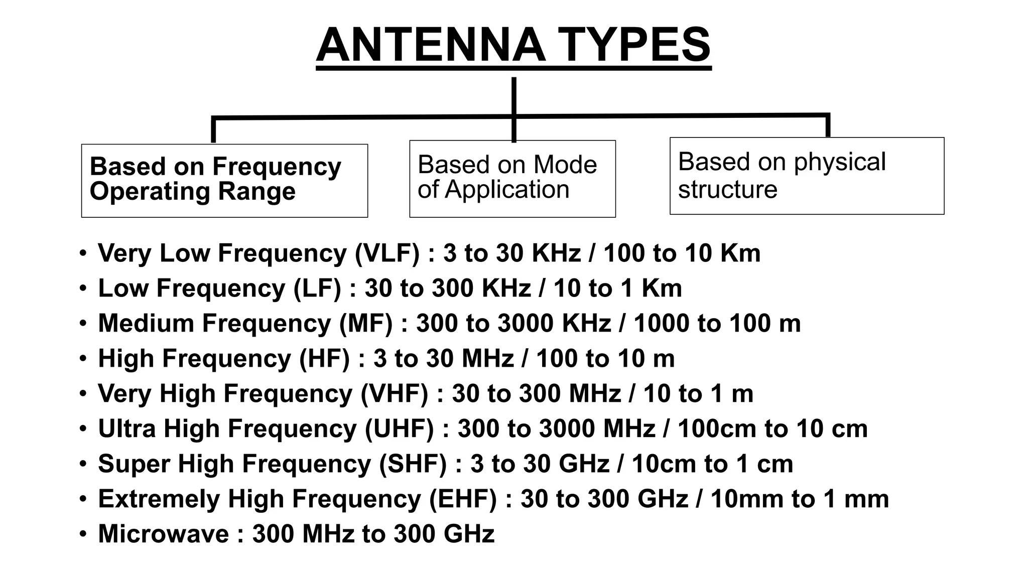 Antenna Types and their impact on the comn sys.pptx