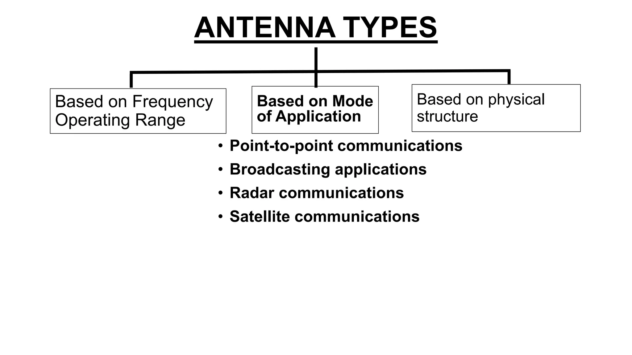 Antenna Types and their impact on the comn sys.pptx