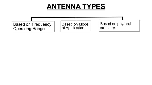 Antenna Types and their impact on the comn sys.pptx