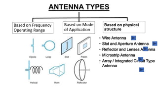 Antenna Types and their impact on the comn sys.pptx