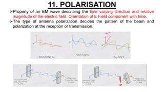 Antenna Types and their impact on the comn sys.pptx