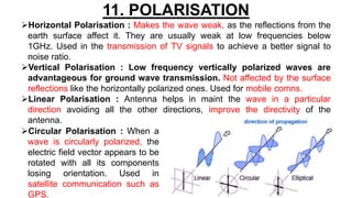Antenna Types and their impact on the comn sys.pptx