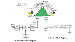 Antenna Types and their impact on the comn sys.pptx