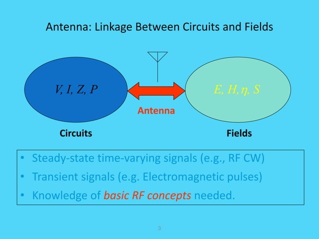 EC6602-AWP unit 1 | PPT