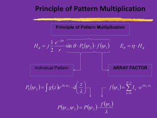 EC6602 - AWP UNIT-2 | PDF