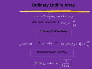 EC6602 - AWP UNIT-2 | PDF