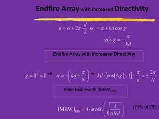 EC6602 - AWP UNIT-2 | PDF